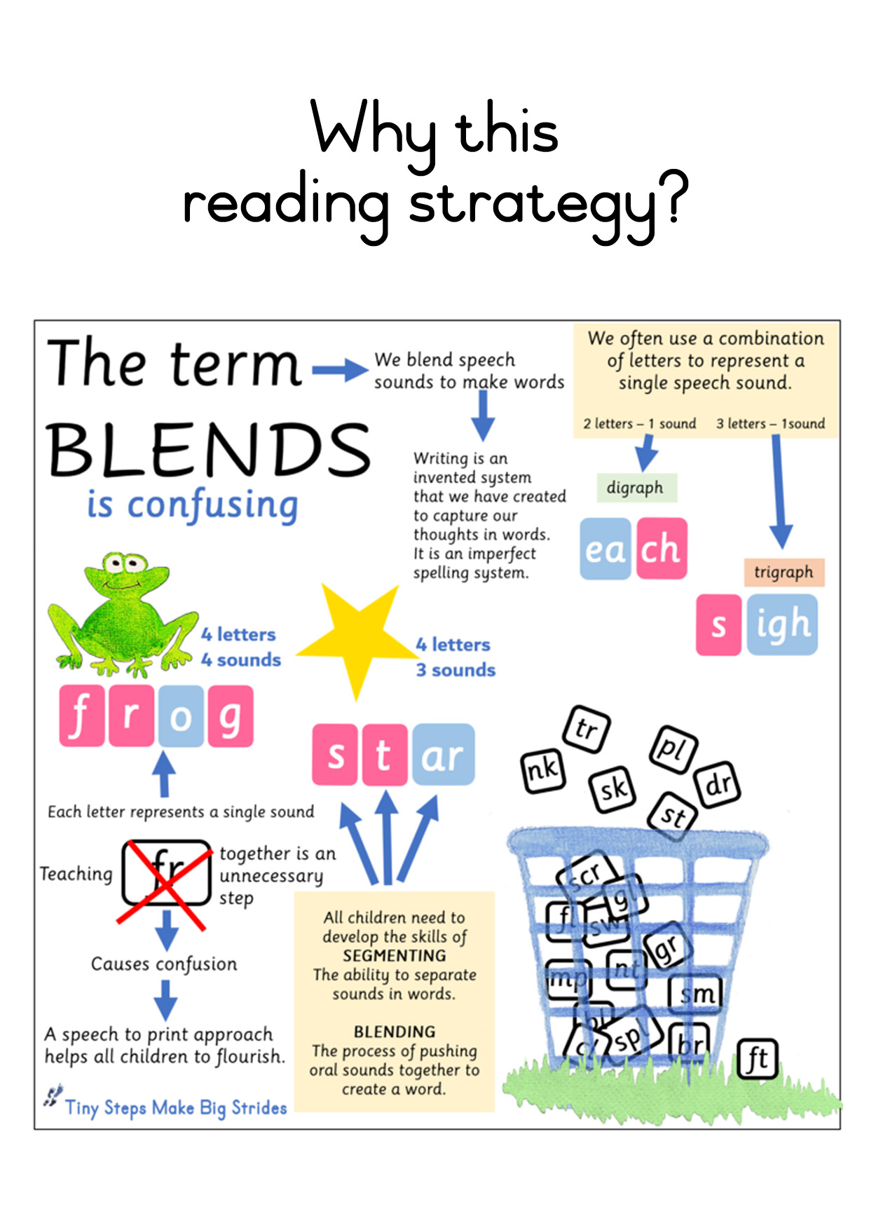 Sound it out! Decoding | Reading Cards - Jou Ou Slimmie